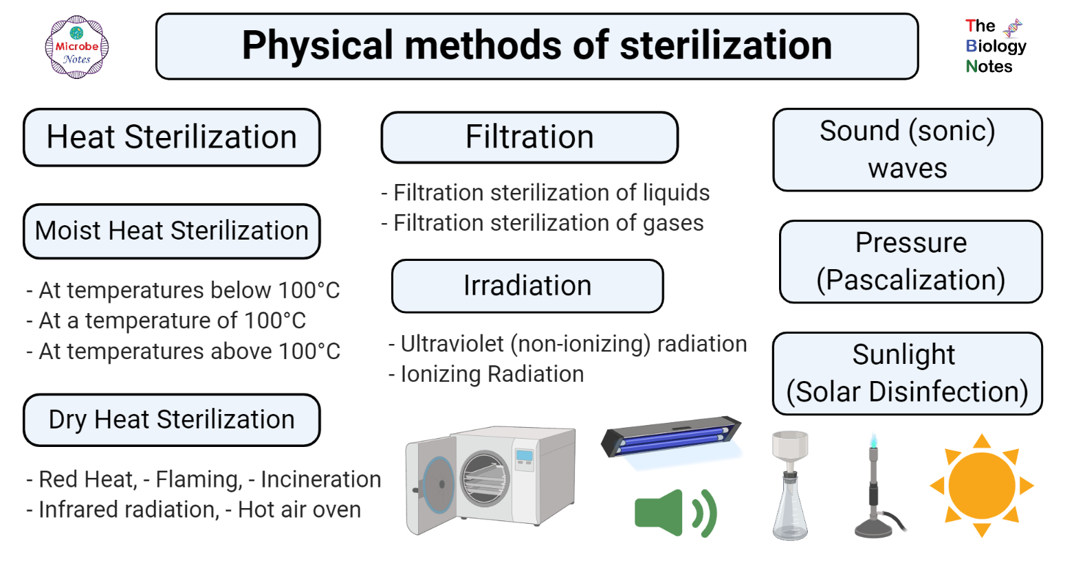 Home Microbiology Sterilization MBSL 601 MIT LibGuides At