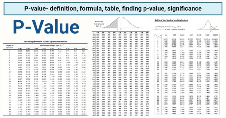 P Value Definition Formula Table Finding P value Significance