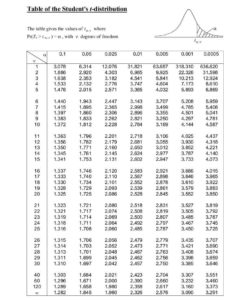 P Value: Definition, Formula, Table, Calculator, Significance