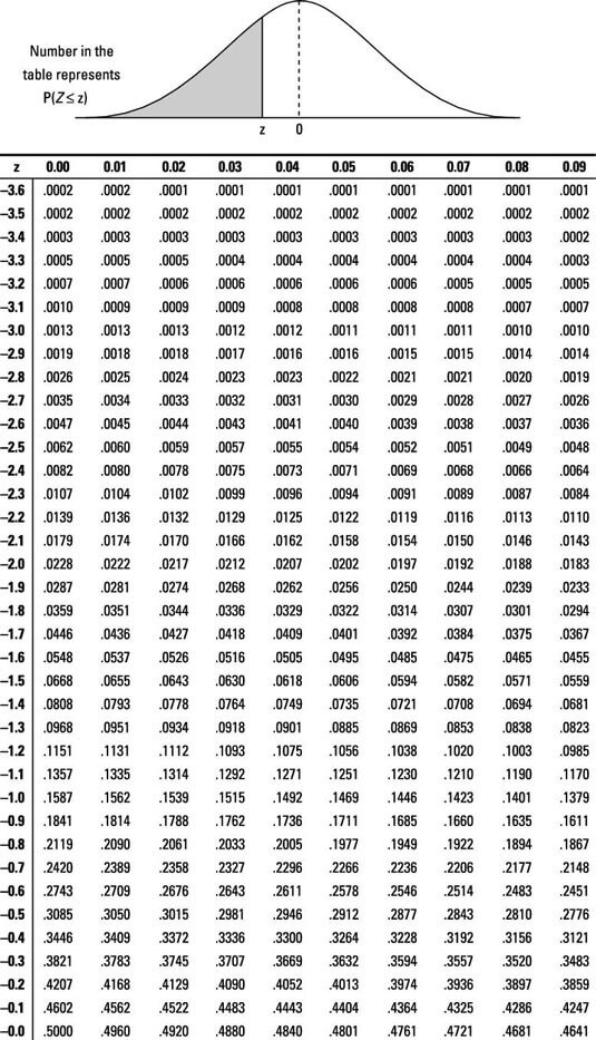 P Value Rukaea