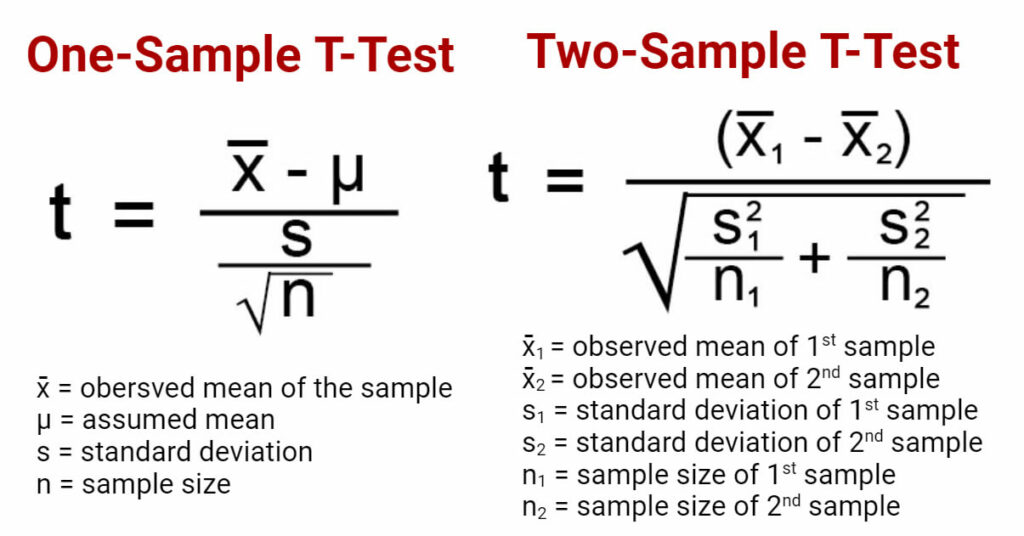T test Definition Formula Types Applications