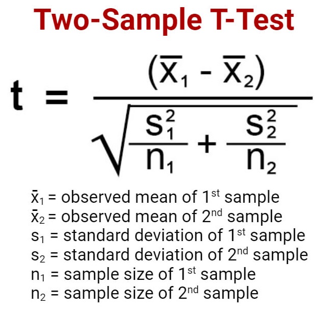 T test Definition Formula Types Applications