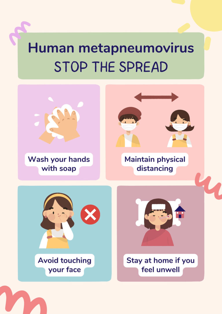 Human metapneumovirus and HMPV Infection Explained