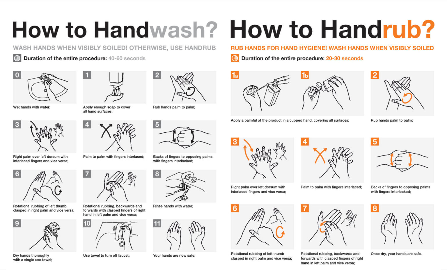 Standard Precautions (Infection Control) in Healthcare