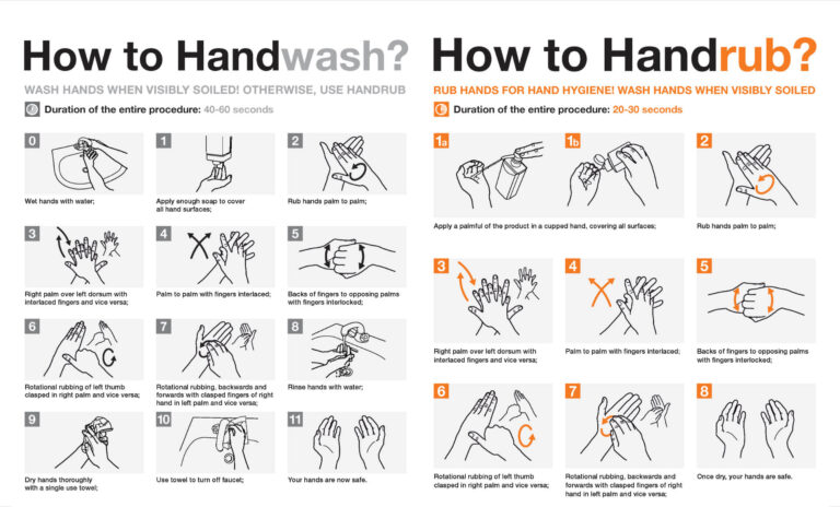 Standard Precautions (Infection Control) in Healthcare