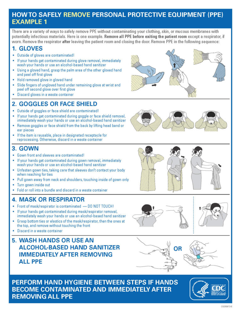 Standard Precautions (Infection Control) in Healthcare