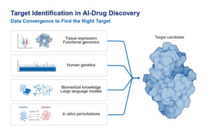 Role of Artificial Intelligence (AI) in Drug Discovery