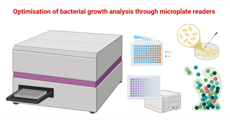 Optimisation of bacterial growth analysis through microplate readers